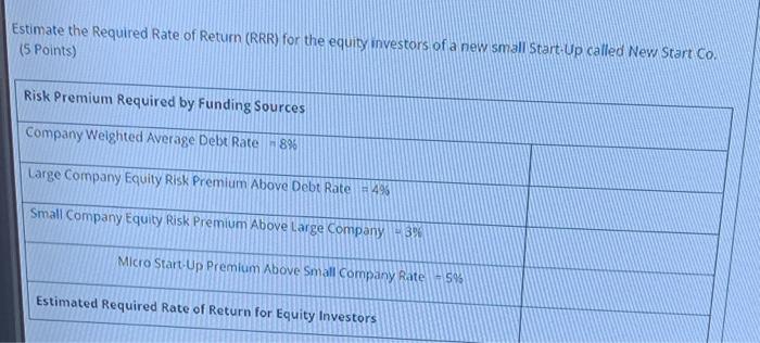 Solved Estimate the Required Rate of Return (RRR) for the | Chegg.com