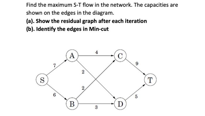 Solved Find the maximum S-T flow in the network. The | Chegg.com