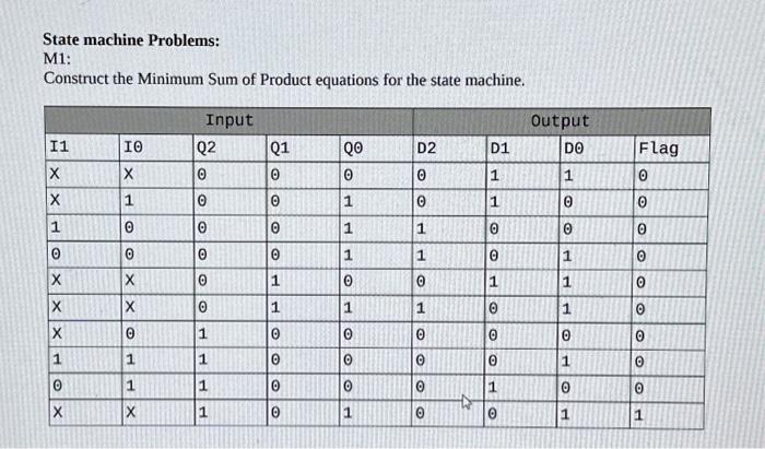 Solved State machine Problems: M1: Construct the Minimum Sum | Chegg.com