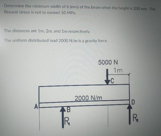 Solved Determine the minimum width of b (mm) of the beam | Chegg.com