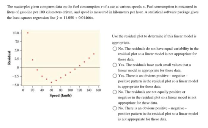 Solved The scatterplot given compares data on the fuel | Chegg.com