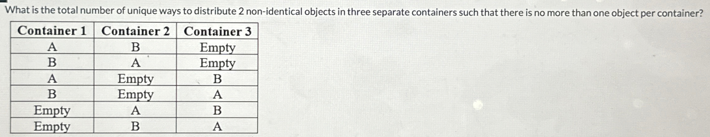 Solved What is the total number of unique ways to distribute | Chegg.com