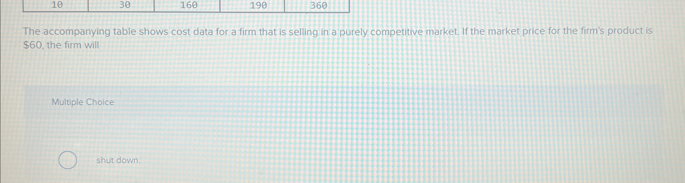 Solved 1030160190360The accompanying table shows cost data | Chegg.com