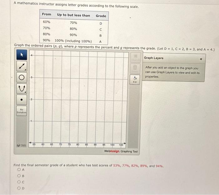Solved A mathematics instructor assigns letter grades | Chegg.com
