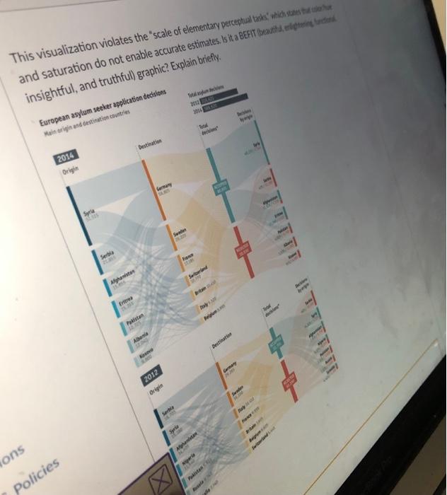 Solved data visulation | Chegg.com