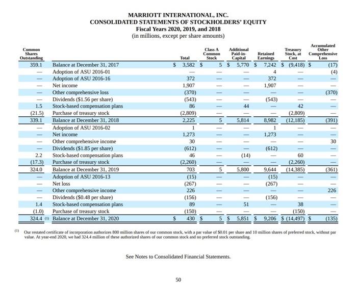 MARRIOTT INTERNATIONAL, INC. CONSOLIDATED STATEMENTS | Chegg.com
