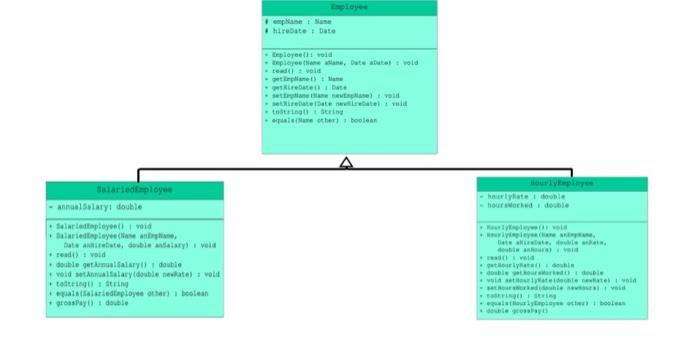 Solved Write a java program as shown in the following UML | Chegg.com