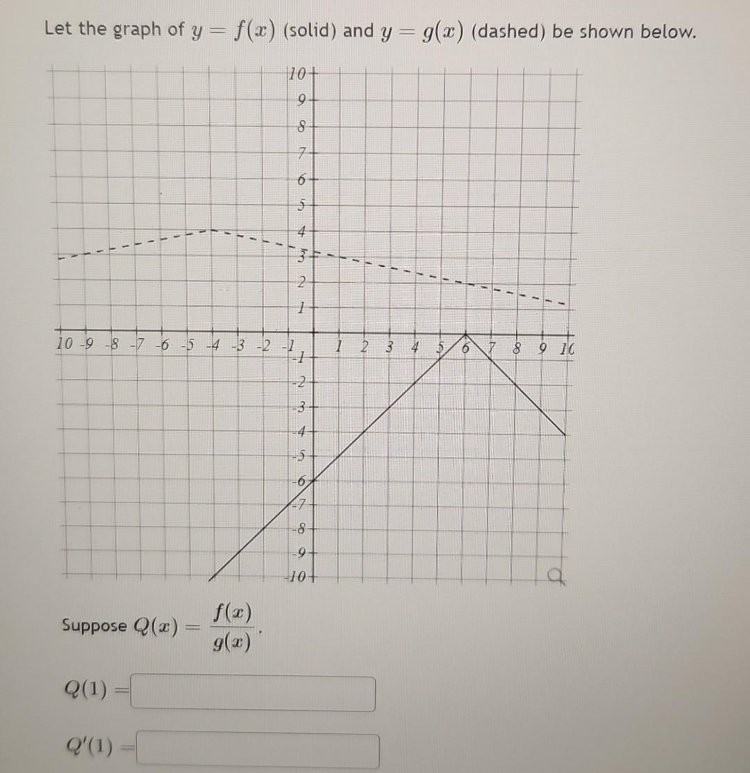 Solved Let the graph of y=f(x) (solid) and y=g(x) (dashed) | Chegg.com