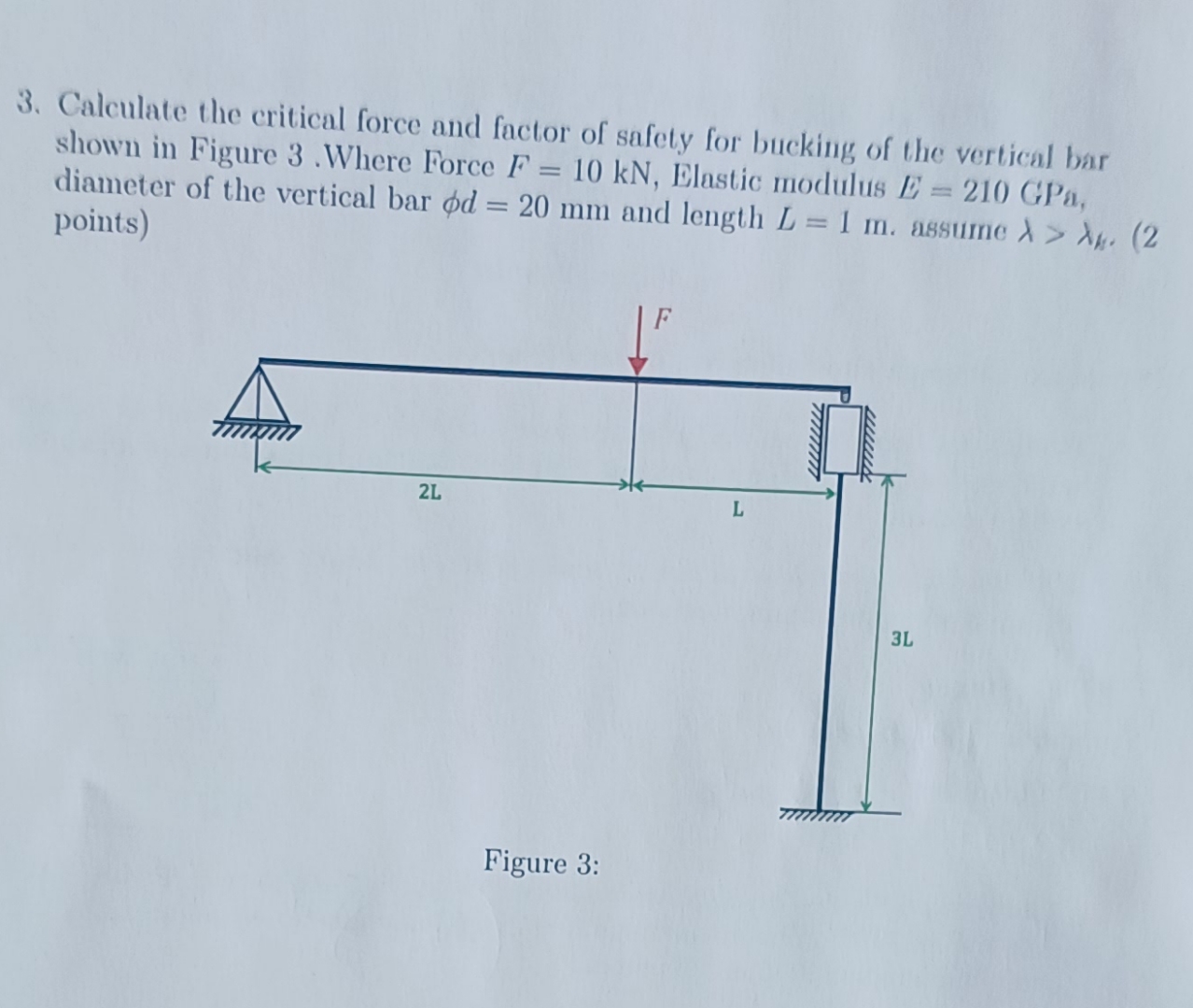 Solved Calculate the critical force and factor of safety for | Chegg.com