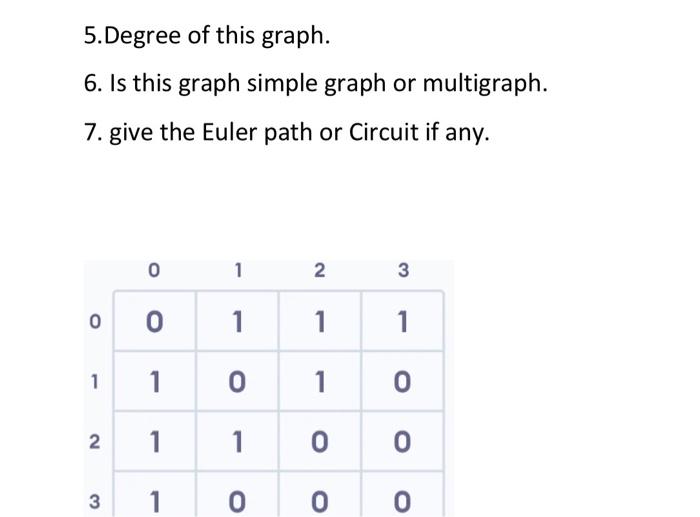 Solved 5.Degree of this graph. 6. Is this graph simple graph | Chegg.com