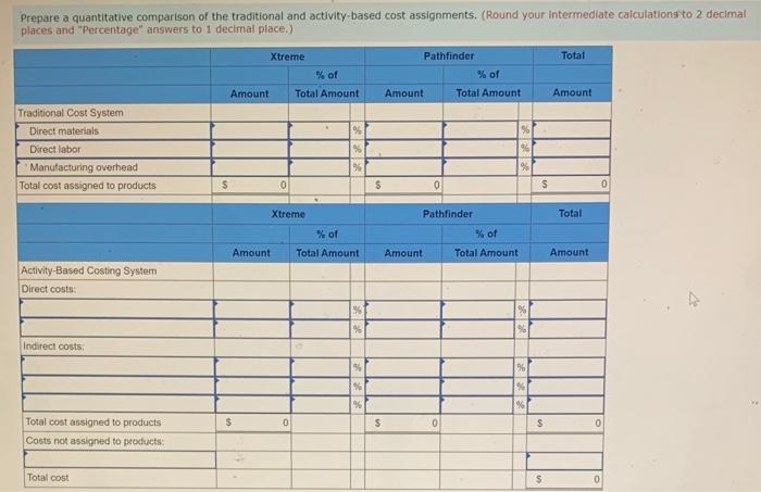 [Solved]: The company has a traditional costing system in w