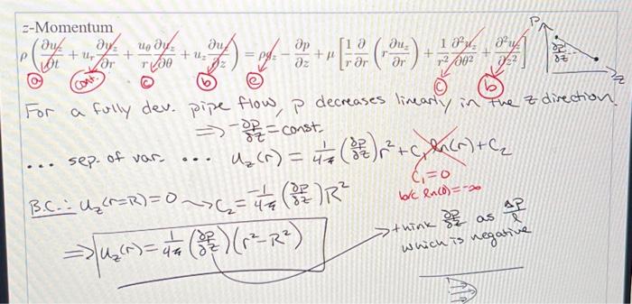 Below are the Navier-Stokes Equations in cylindrical | Chegg.com