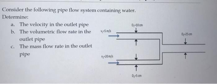 Solved Consider the following pipe flow system containing | Chegg.com