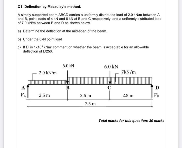 Solved Q1. Deflection by Macaulay's method. A simply | Chegg.com