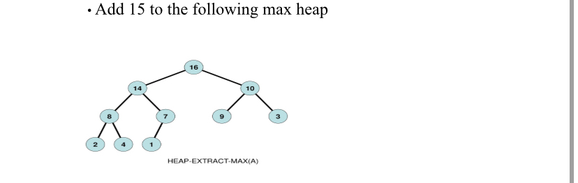 Solved Add 15 ﻿to the following max heap | Chegg.com