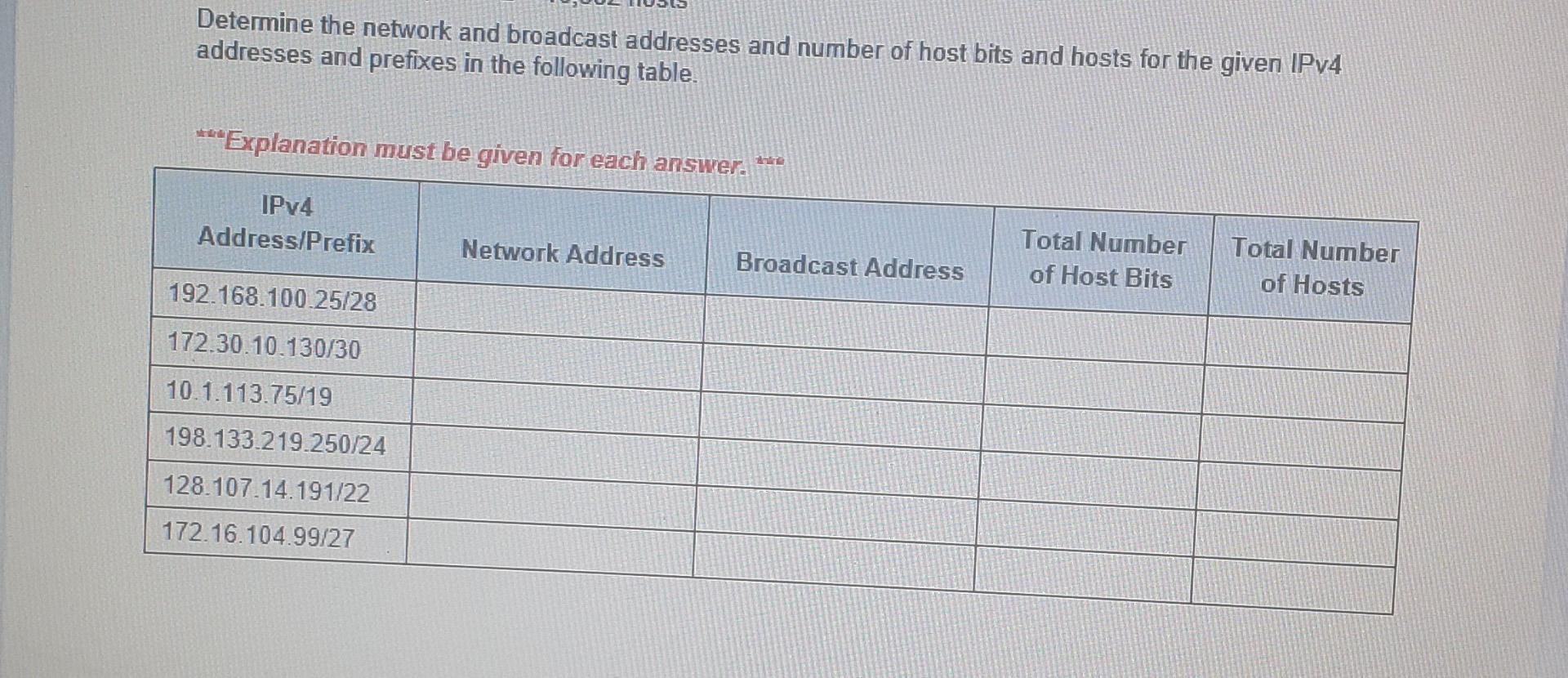 Solved Determine The Network And Broadcast Addresses And