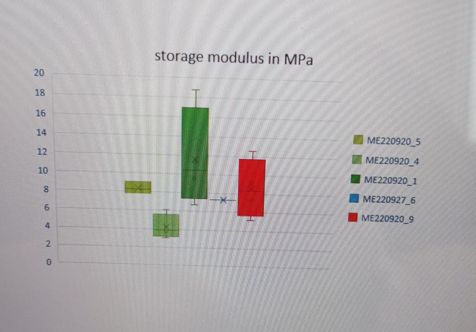 Solved long term modulus kD in MPaloss factorstorage modulus | Chegg.com