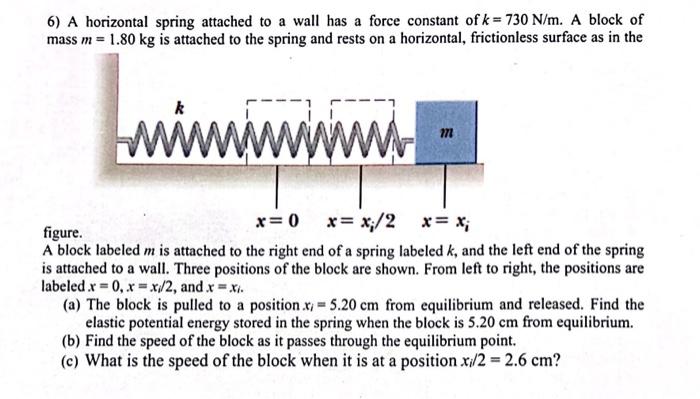 Solved 6) A horizontal spring attached to a wall has a force | Chegg.com