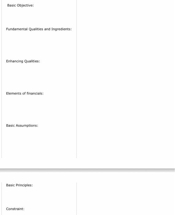 Solved Basic Objective: Fundamental Qualities and | Chegg.com