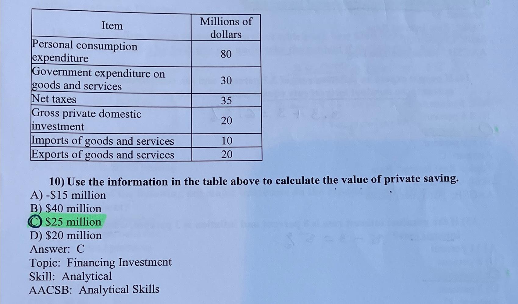 Solved \table[[Item,\table[[Millions | Chegg.com