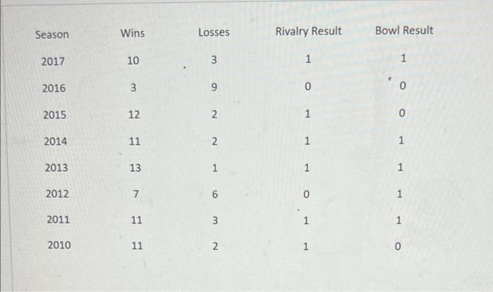 Solved EGR 102 Unit 4 HW: Part 1: Conditional Programming - | Chegg.com