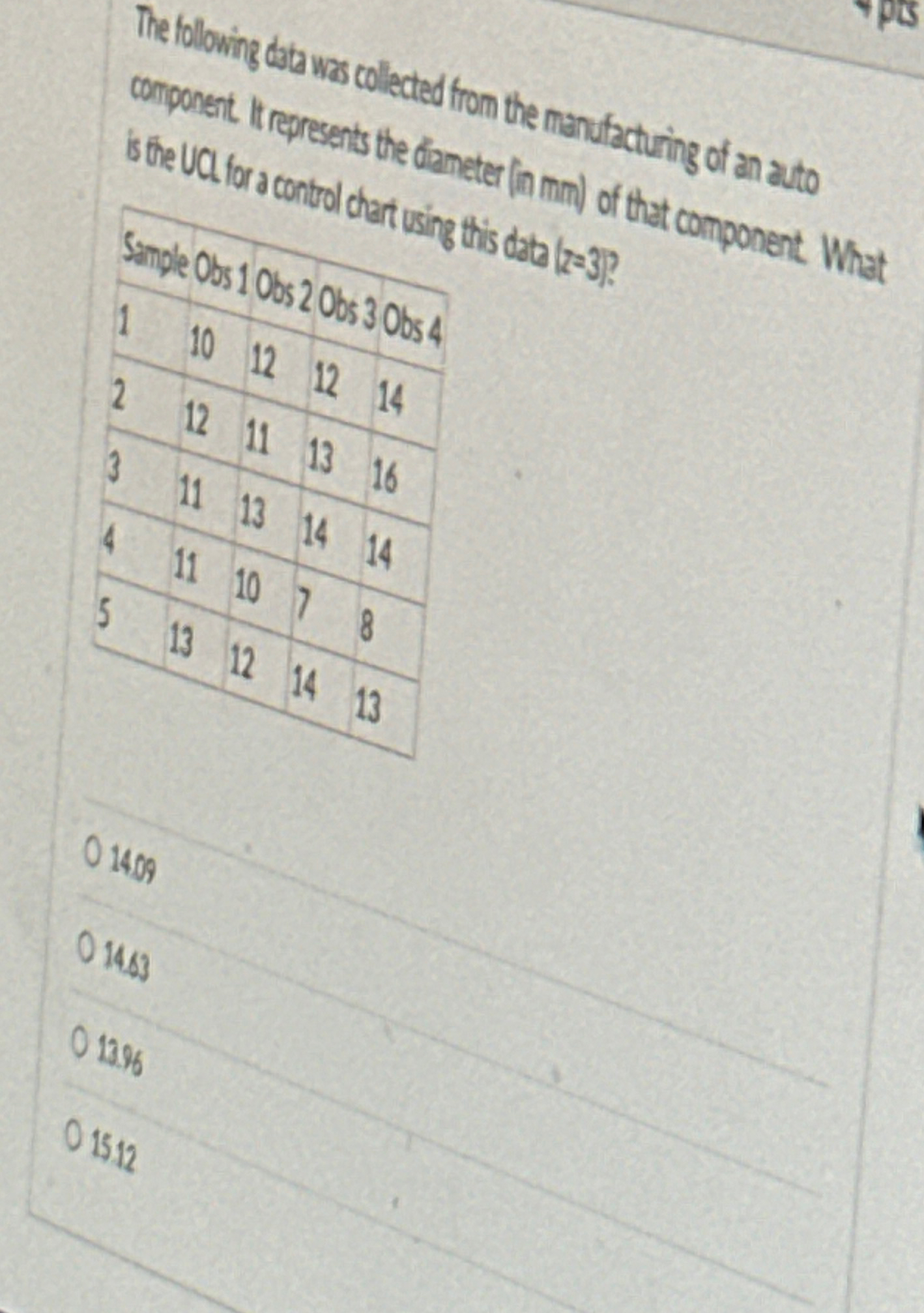 Solved The following data was collected from the | Chegg.com