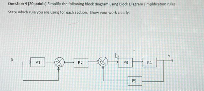 Solved Question 4 ( 20 points) Simplify the following block | Chegg.com