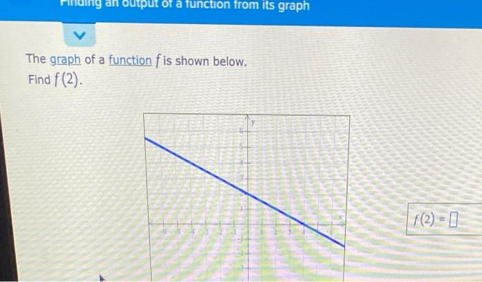 Solved an output of a function from its graph The graph of a | Chegg.com