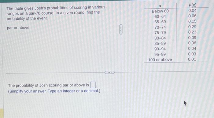 Solved The table gives Josh's probabilities of scoring in | Chegg.com