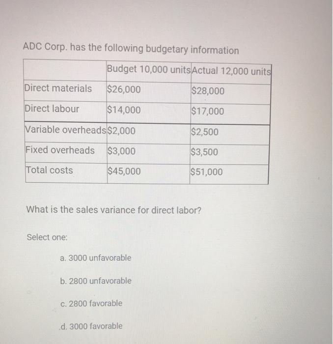 Solved ADC Corp. has the following budgetary information | Chegg.com