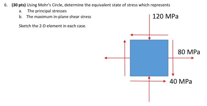 Solved 6. (30 pts) Using Mohr's Circle, determine the | Chegg.com