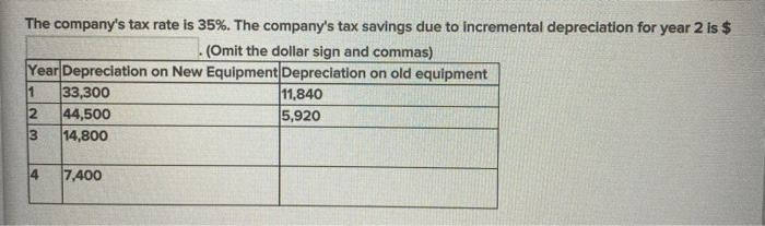 Solved The company's tax rate is 35%. The company's tax | Chegg.com