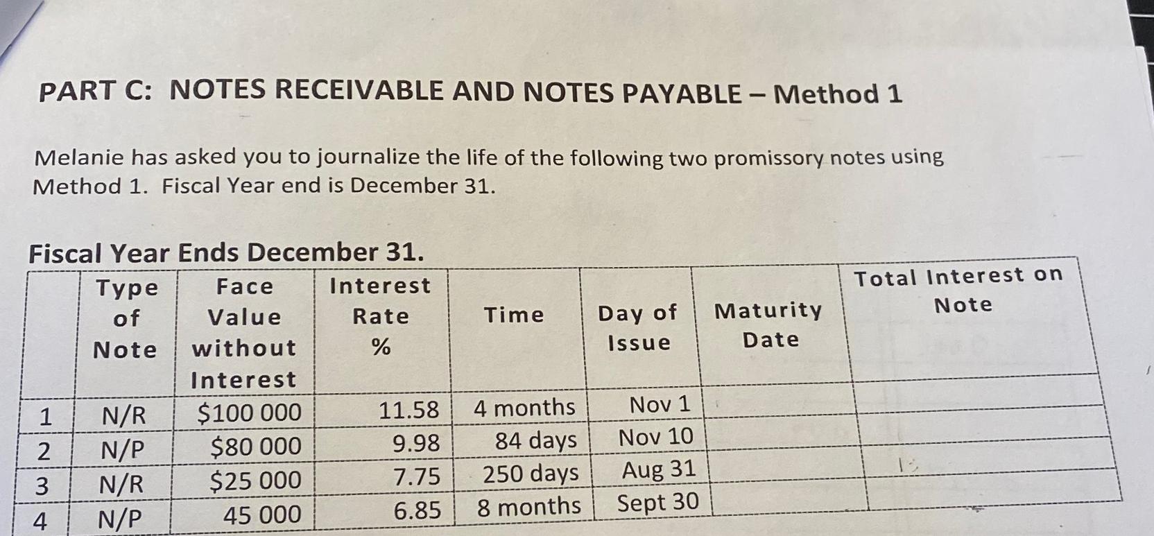 Solved PART C: NOTES RECEIVABLE AND NOTES PAYABLE - ﻿Method | Chegg.com