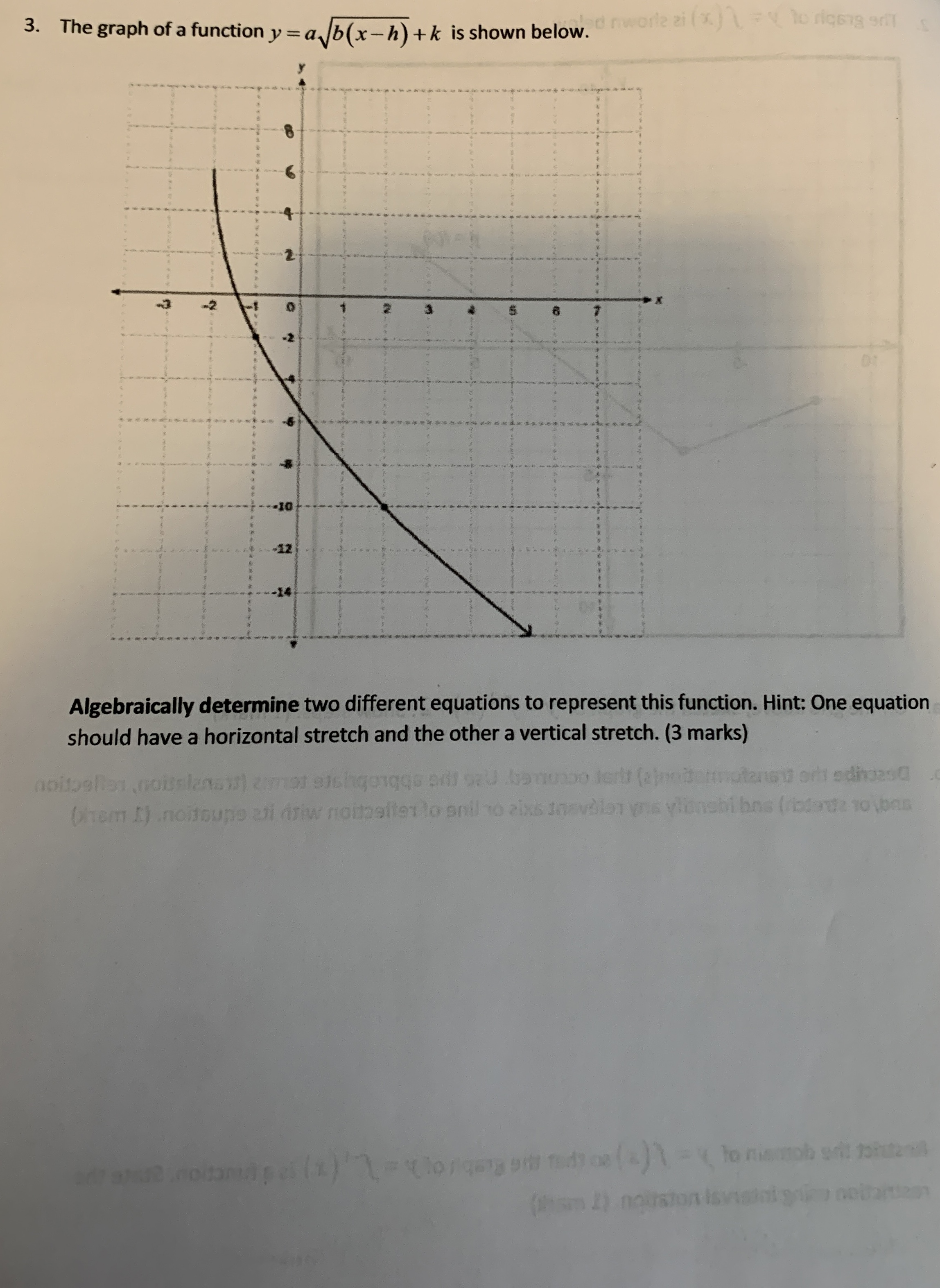 Solved The graph of a function y=ab(x-h)2+k ﻿is shown | Chegg.com