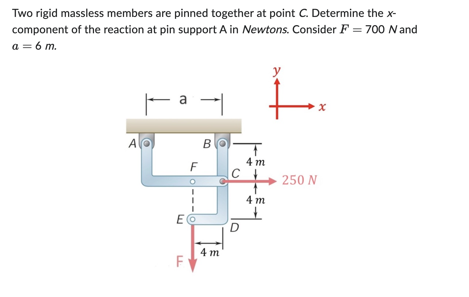 Solved Two rigid massless members are pinned together at | Chegg.com