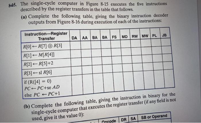 Solved S«15. The single-cycle computer in Figure 8-15 | Chegg.com