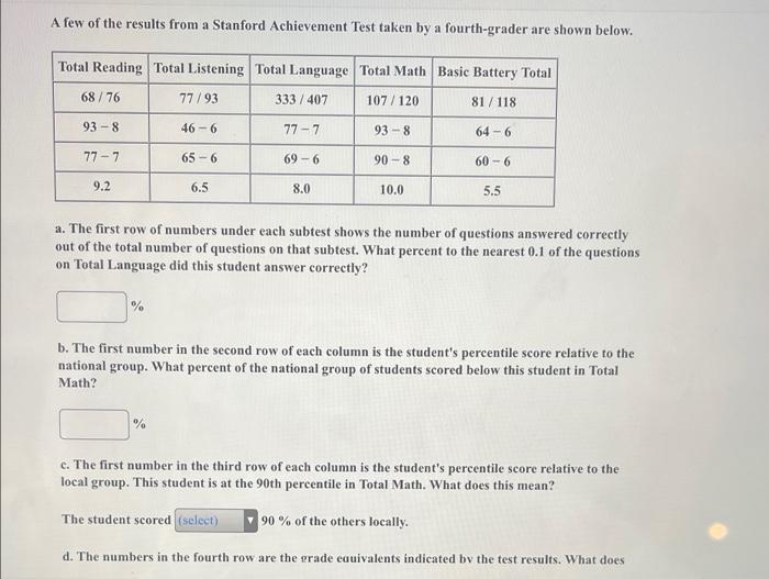 Solved A few of the results from a Stanford Achievement Test | Chegg.com