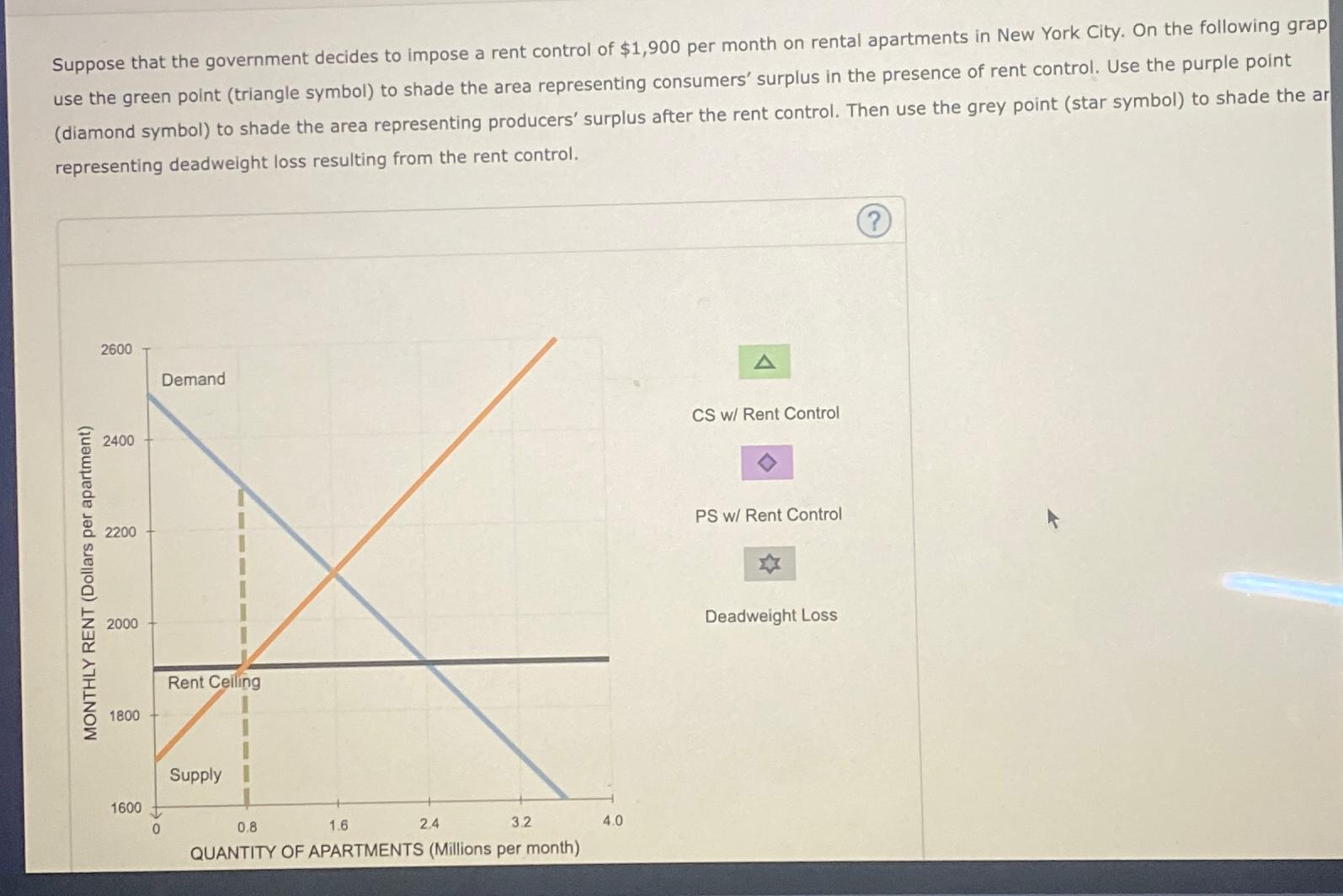 Solved Suppose that the government decides to impose a rent | Chegg.com