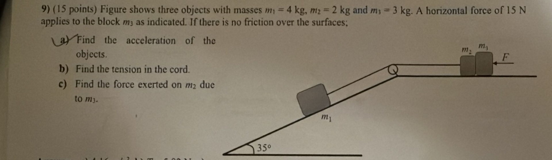 Solved (15 ﻿points) ﻿Figure shows three objects with masses | Chegg.com