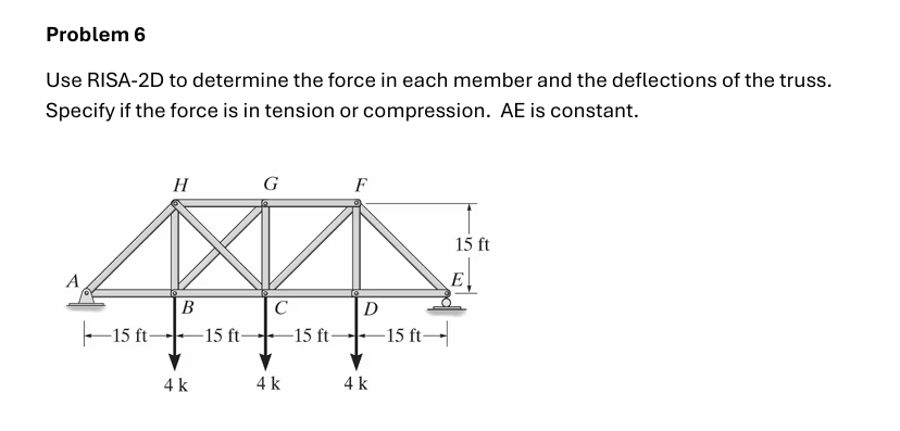 Problem 6Use RISA-2D to determine the force in each | Chegg.com