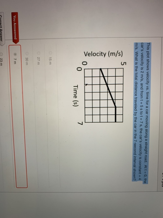 Solved This plot shows velocity vs. time for a car moving | Chegg.com