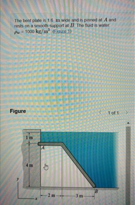 Solved The bent plate is 1.6 m wide and is pinned at A and | Chegg.com