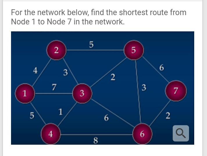 Solved For the network below, find the shortest route from | Chegg.com