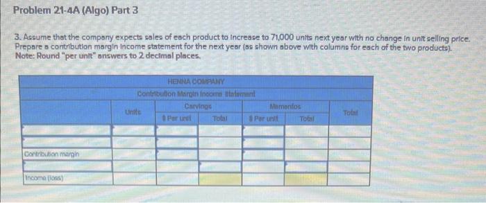 Solved Requited information Problem 21-4A (Algo) Break-even | Chegg.com