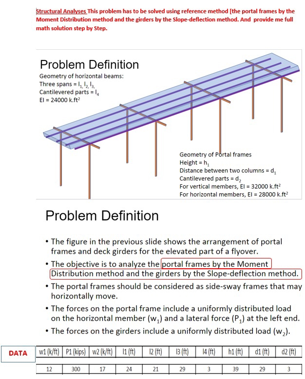 Solved Structural Analyses This problem has to be solved | Chegg.com