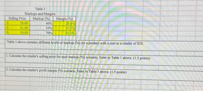 Solved Table 1 above contains different levels of markup | Chegg.com