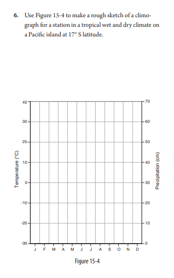 Solved 6. ﻿Use Figure 15-4 ﻿to make a rough sketch of a | Chegg.com