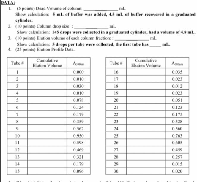 Solved DATA: 1. (5 points) Dead Volume of column mL Show | Chegg.com