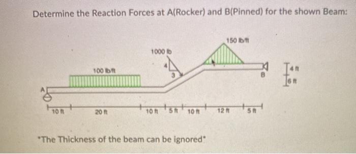 Solved Determine the Reaction Forces at A(Rocker) and | Chegg.com