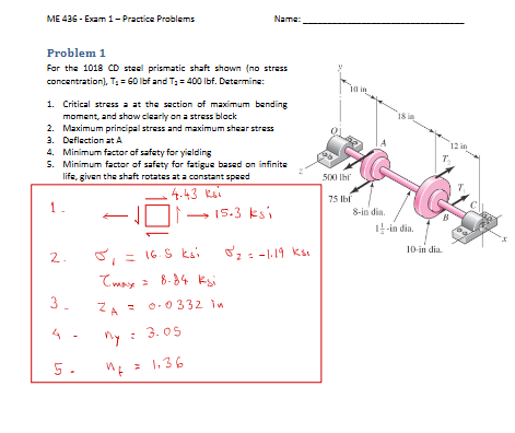 Solved Problem 1 ﻿For the 1018 ﻿CD steel prismatic shaft | Chegg.com